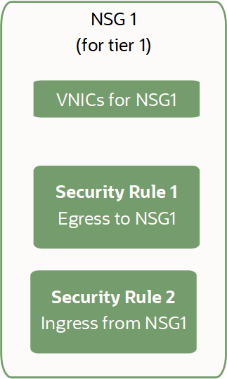 Network Security Groups