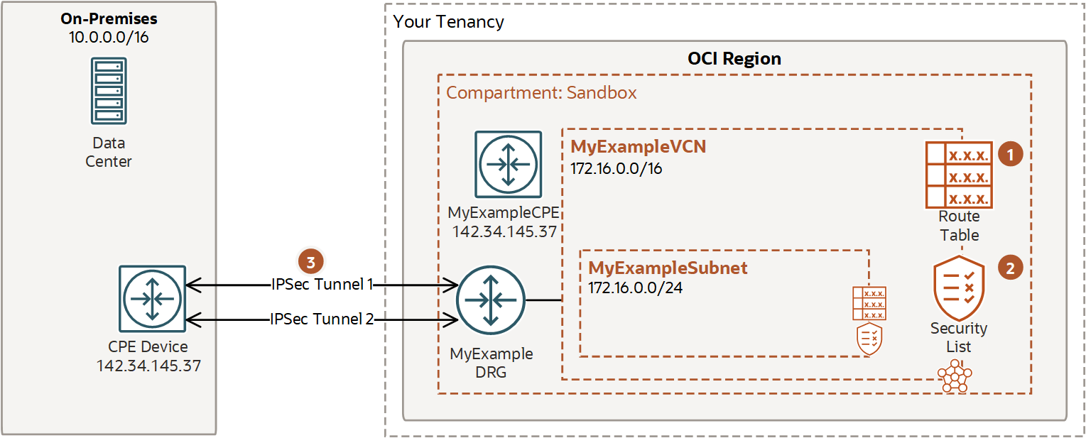 Setting Up Site-to-Site VPN