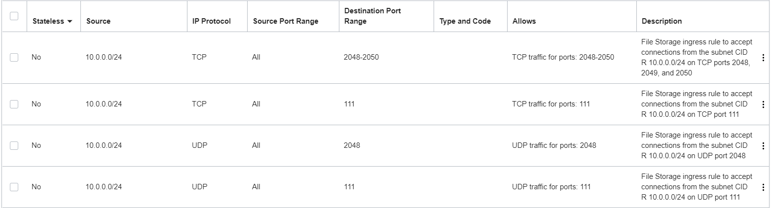 Configuring VCN Security Rules for File Storage