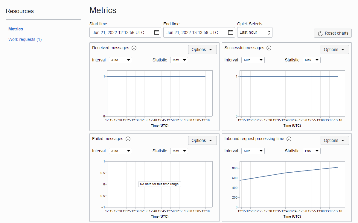 View Message Metrics And Billable Messages
