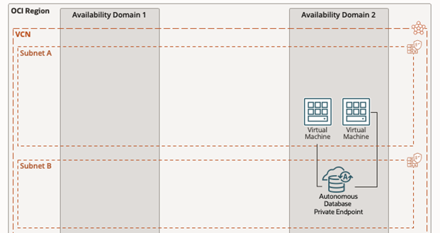 Best Practices For Low Latency Connections With Autonomous Database