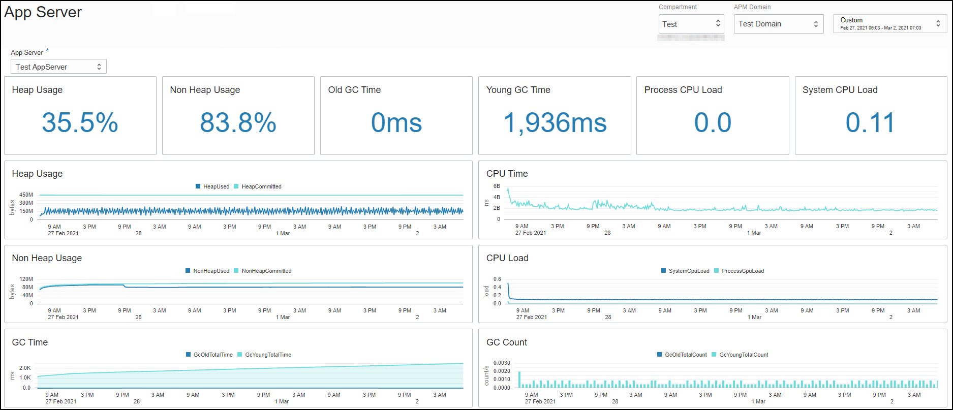 Application Performance Monitoring用のoracle定義ダッシュボード
