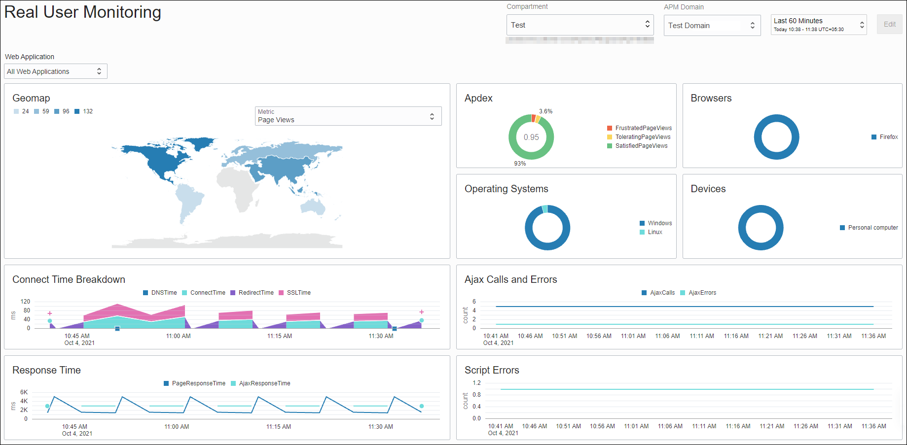 Application Performance Monitoring用のoracle定義ダッシュボード